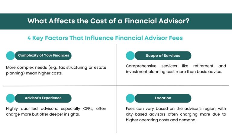How Much Does a Financial Advisor Cost in Australia in 2025?